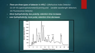HPLC and its relation with mass spectroscopy | PPTX