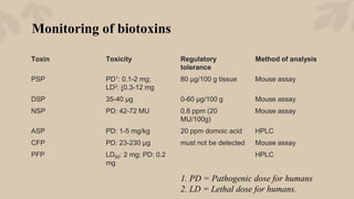 biotoxins are toxin produced by organisms | PPTX