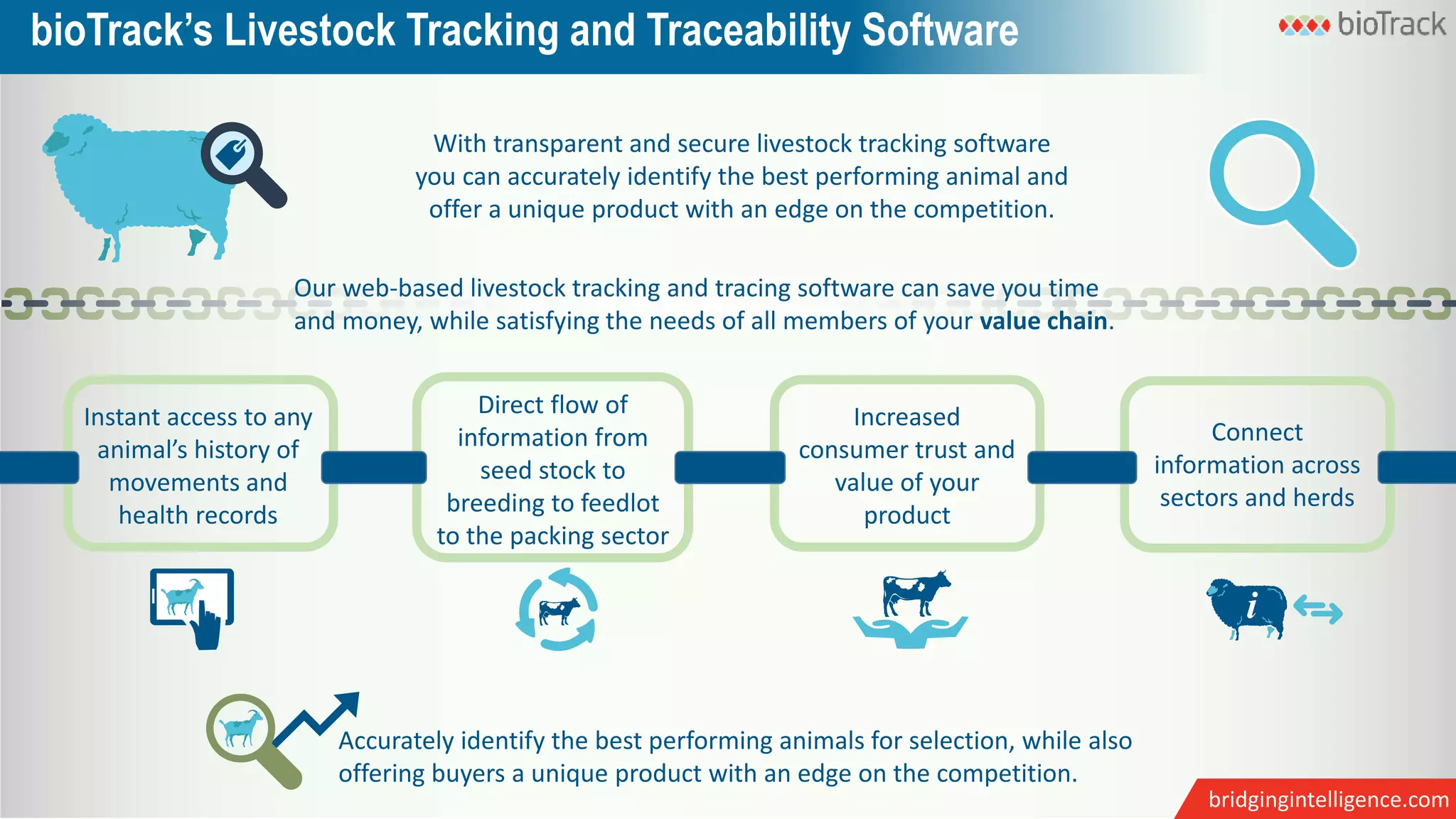 bioTrack - The Anytime, Anywhere Livestock Management Solution | PPTX