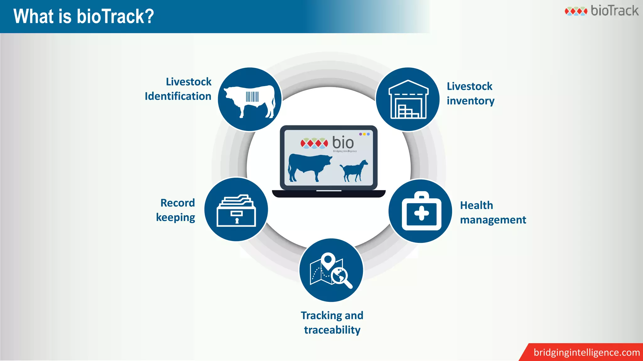 bioTrack - The Anytime, Anywhere Livestock Management Solution | PPTX