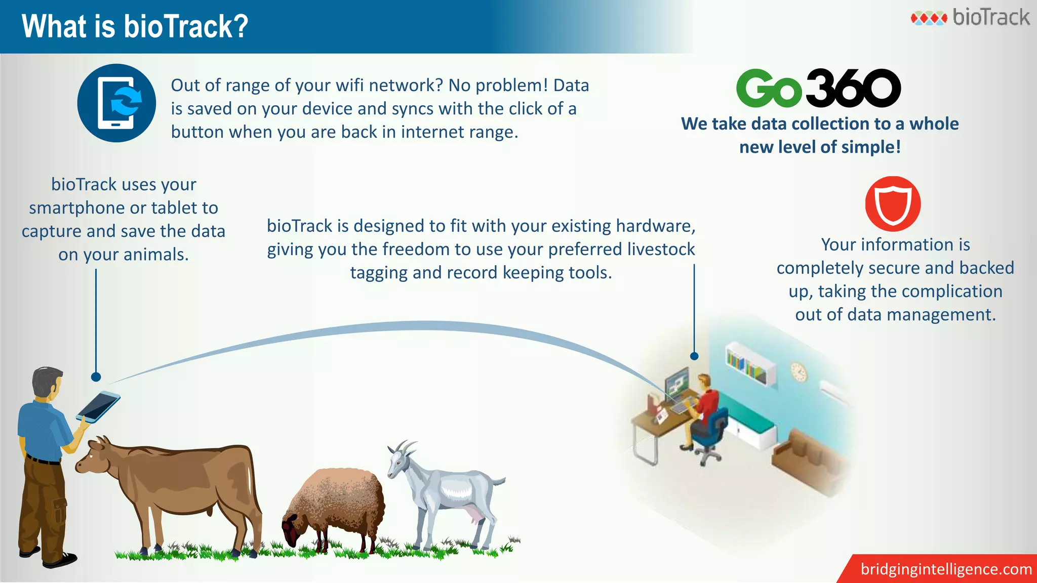 bioTrack - The Anytime, Anywhere Livestock Management Solution | PPTX