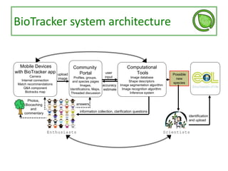Biotracker Presentation-Technology Mediated Social Participation | PPTX