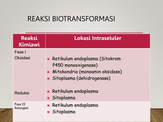 BIOTRANFORMASI TOKSIKAN (1).pptx