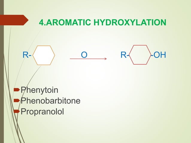 Biotransformation (Drug Metabolism) | PPTX
