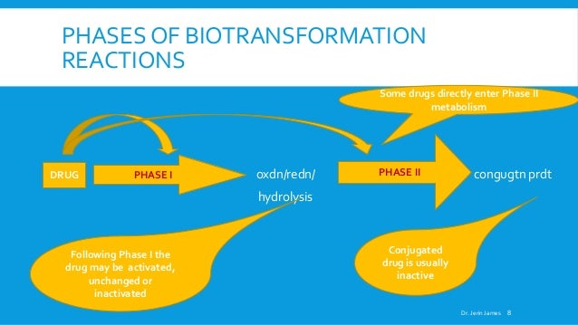 BIOTRANSFORMATION OF XENOBIOTICS
