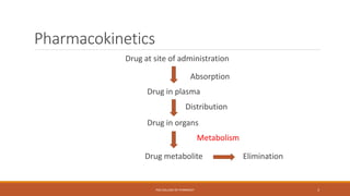 Biotransformation-pharmacology | PPTX