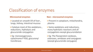 Biotransformation-pharmacology | PPTX