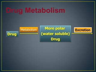 Drug metabolism : Biotransformation | PPTX