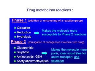 Biotransformation (metabolism) of drugs | PPT
