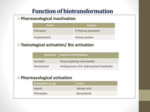 Biotransformation of drug | PPTX | Endocrine and Metabolic Diseases ...