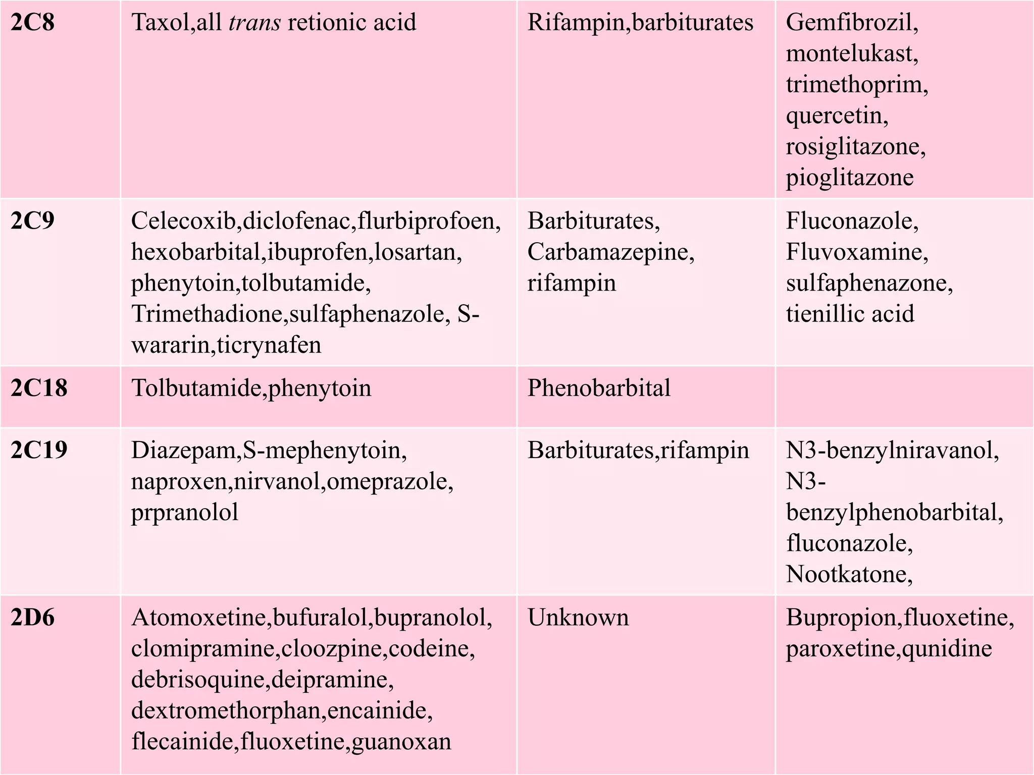 Biotransformation of drugs | PPTX