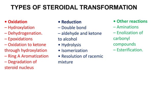 BIOTRANSFORMATION MECHANISM FOR OF STEROID | PPT