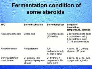 Biotransformation of steroids | PPT