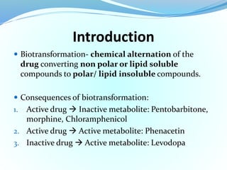 BIOTRANSFORMATION UNIT -1 DRUG METABOLISM (1).pptx