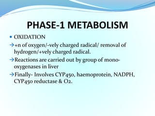 BIOTRANSFORMATION UNIT -1 DRUG METABOLISM (1).pptx
