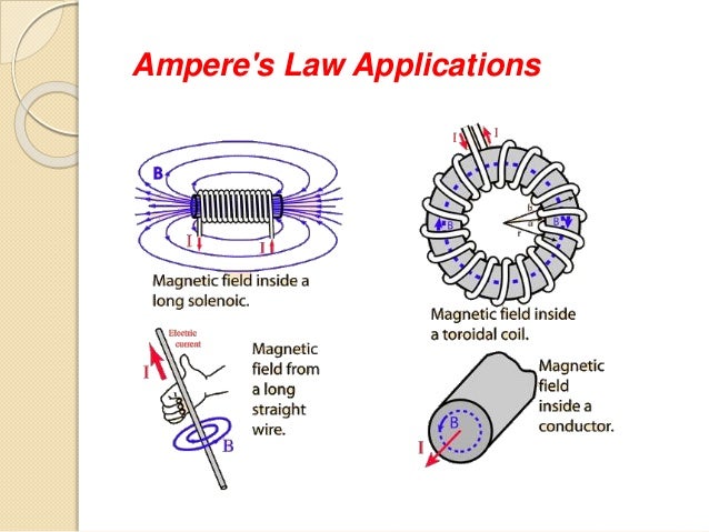 Biot savart law & amperes law Biot savart law & amperes law