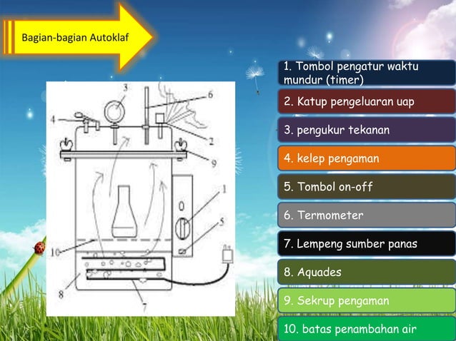 BIOUnnes_Autoklaf | PPTX