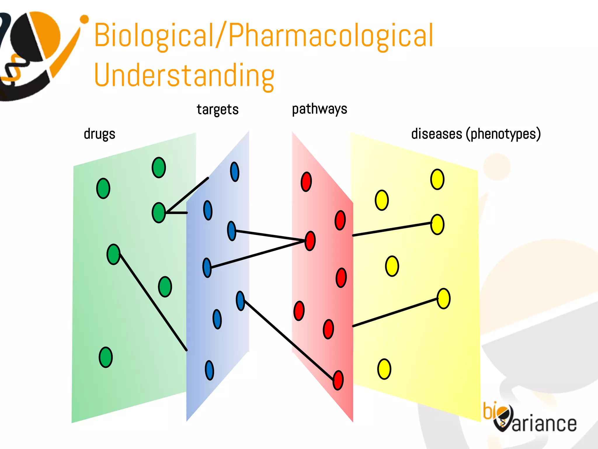 Big Data in Pharma - Overview and Use Cases | PDF