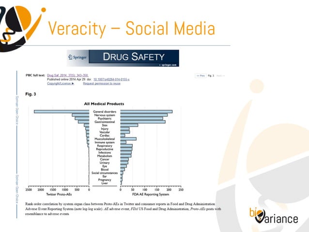 Big Data in Pharma - Overview and Use Cases | PDF