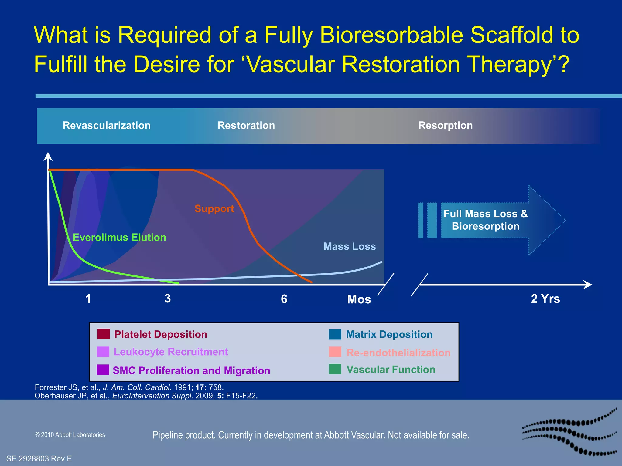 Bio vascular scaffold i tammi raju | PPTX