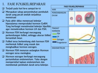 SIKLUS MENSTRUASI | PPTX