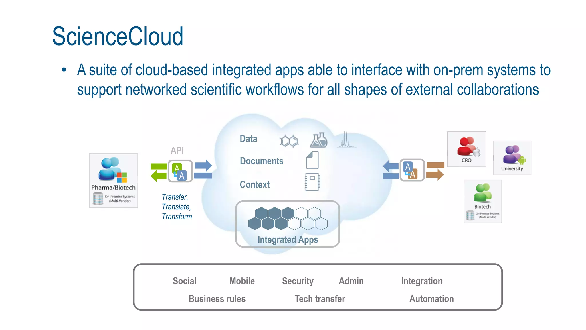 ScienceCloud: Collaborative Workflows in Biologics R&D | PPT