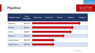 BioVie Investor Deck, August 2021 | PPT