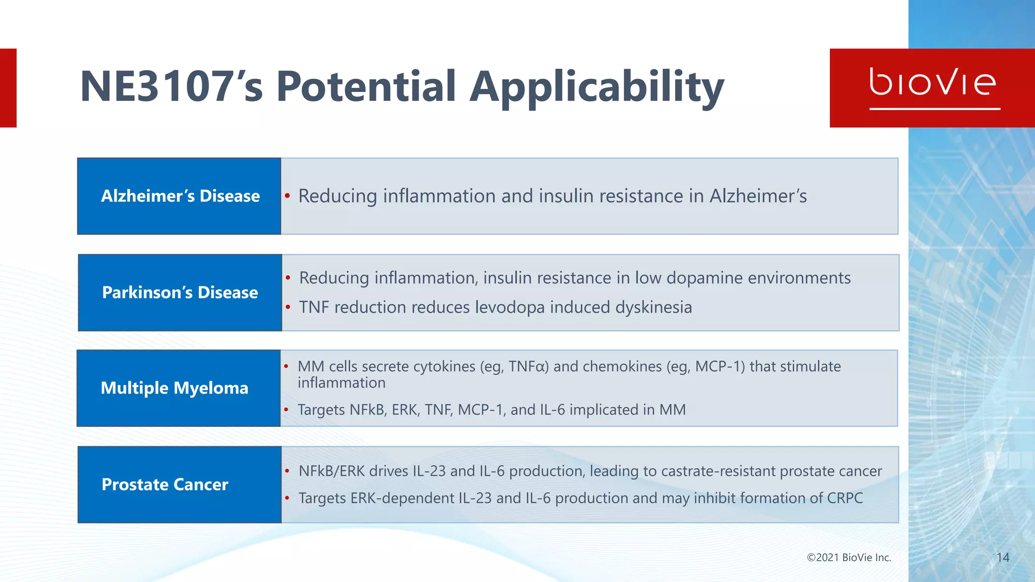 BioVie Investor Deck, June 2021 | PPT