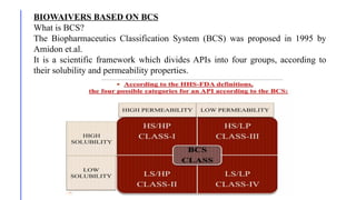 BIOWAIVERS- Computer Aided Drug Development.pptx