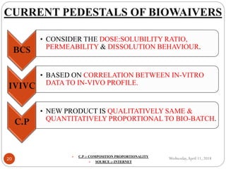 Biowaivers | PDF