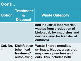 Biowaste | PPTX