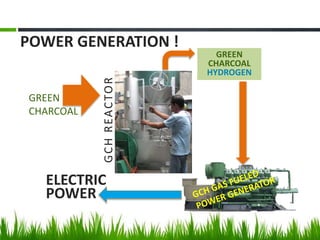 Converting Biodegradable Wastes into Green Charcoal & Vermicast | PPTX