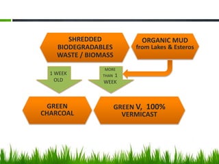 Converting Biodegradable Wastes into Green Charcoal & Vermicast | PPTX ...