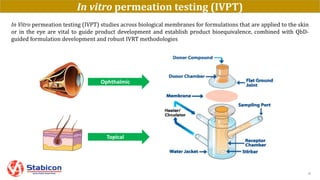 Clinical Biowavier Program | PPT