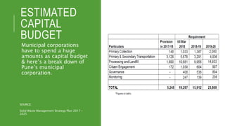 Waste Management | PPT