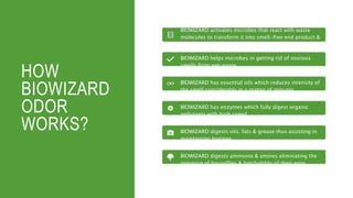 Waste Management | PPT