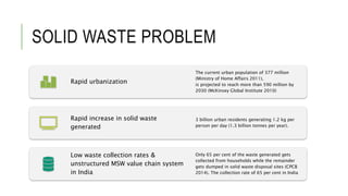 Waste Management | PPT