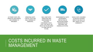 Waste Management | PPT