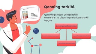 Bioximiya. Qon biokimyosi. [Автосохраненный].pptx