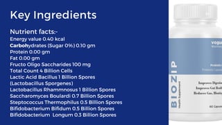 BIOZIP - Probiotic & Prebiotic Capsules | PDF | Nutrition | Healthy Living