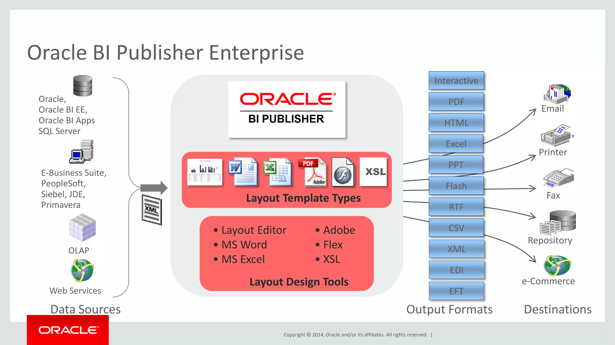 bip-overview-and-best-practices.pdf