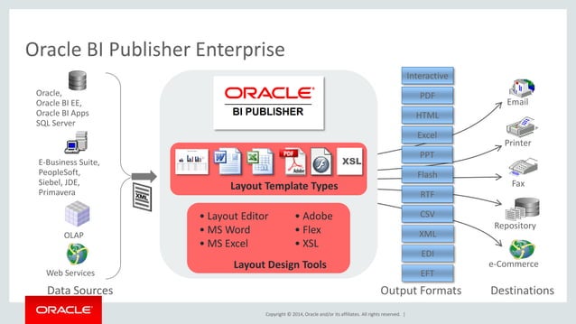 bip-overview-and-best-practices.pdf