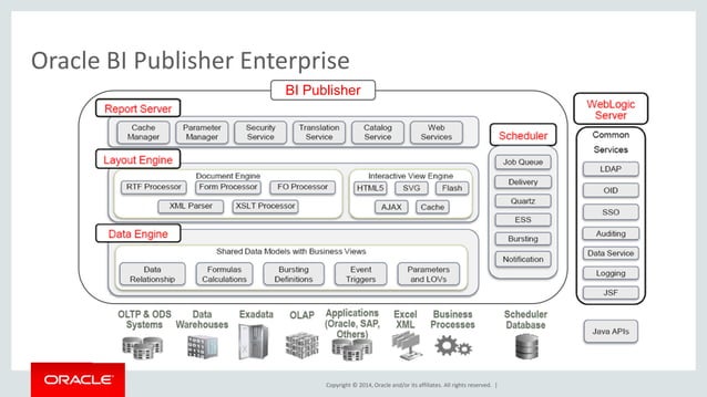bip-overview-and-best-practices.pdf