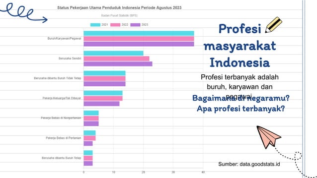 Contoh Materi Ajar BIPA 3_Profesi (Pekerjaan).pptx