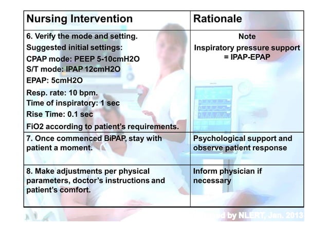 Bi pap -ppt | PPTX | Lung and Respiratory Health | Diseases and Conditions