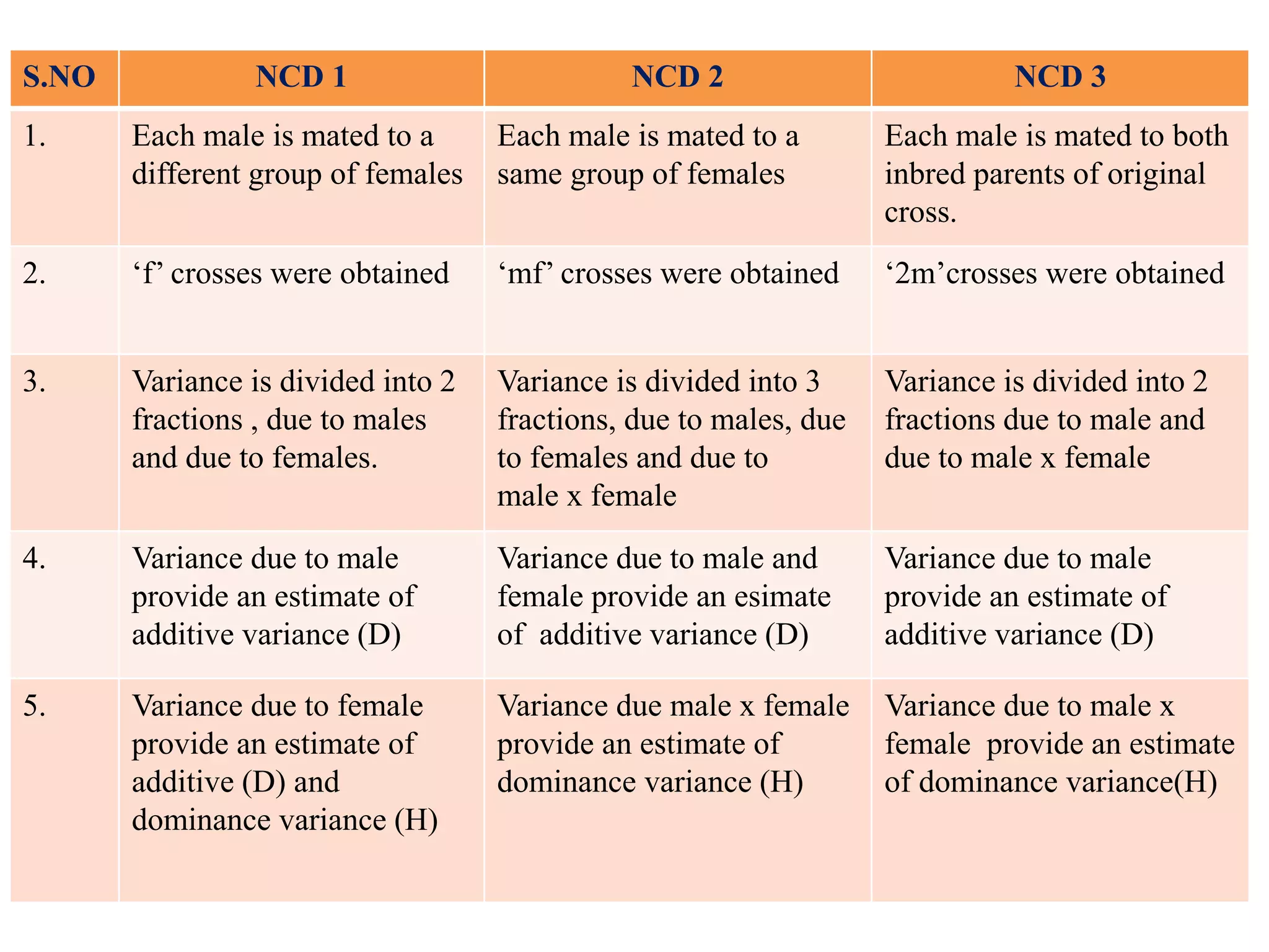 Biparental mating design | PPTX