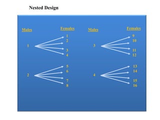 Biparental mating design | PPTX