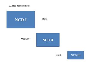 Biparental mating design | PPTX