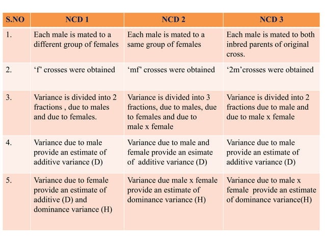 Biparental mating design | PPTX