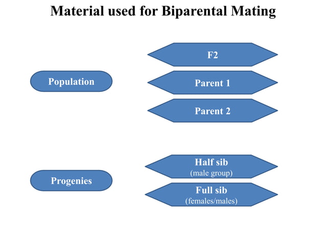 Biparental mating design | PPTX